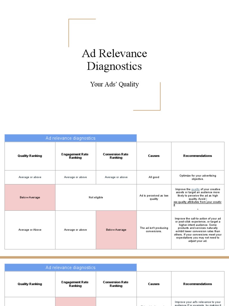 Ad Relevance Diagnostics | PDF