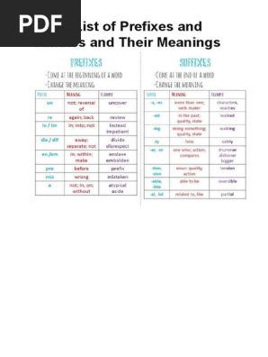 Suffix 30 Common Suffixes With Meaning Great Examples 7esl Pin On