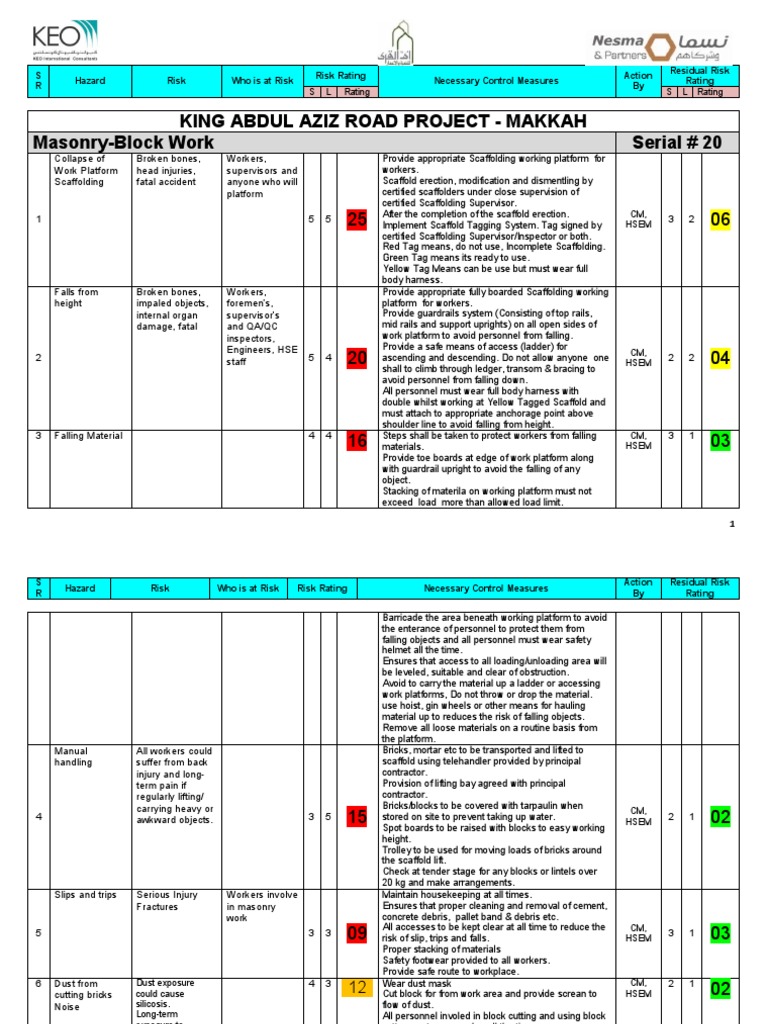 20 RA Masonary Work | PDF | Scaffolding | Cement