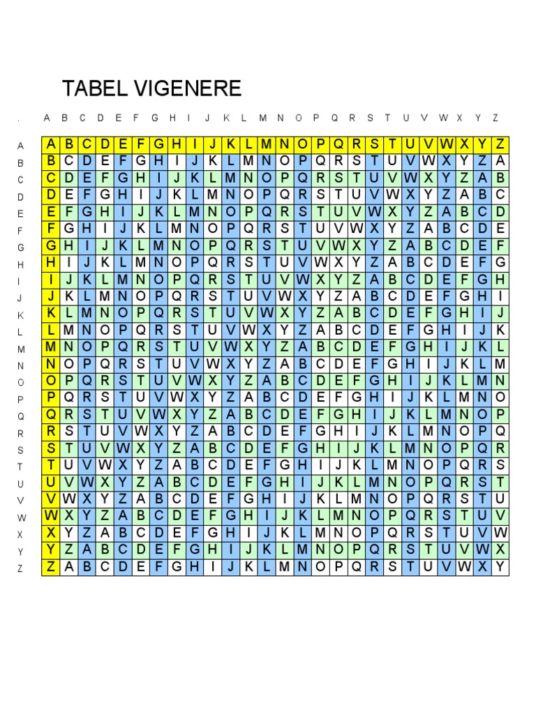 Cifrado Vigenère: Tabla Completa | PDF | Deportes y actividades al aire ...