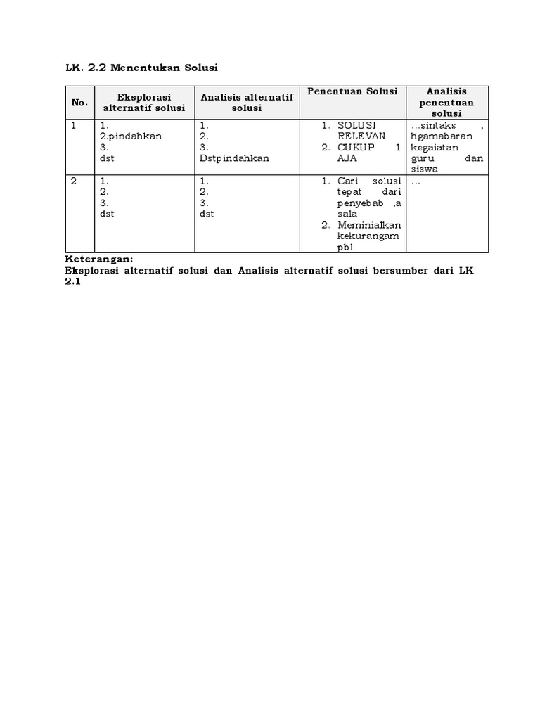 LK. 2.2 Menentukan Solusi | PDF