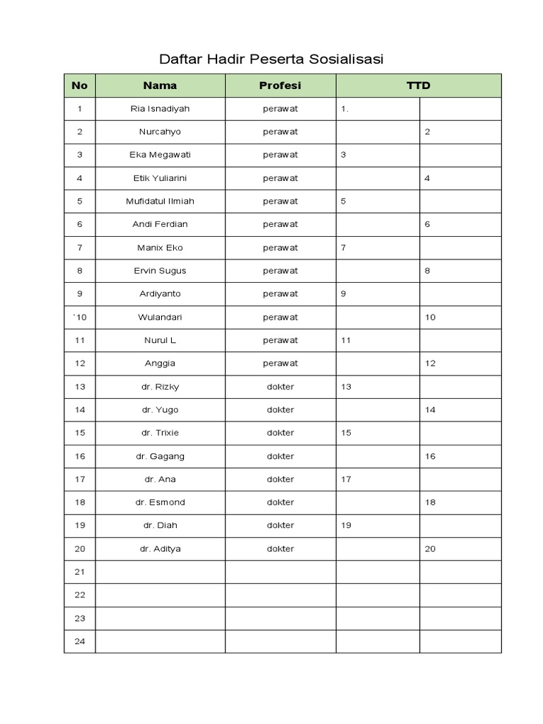 Daftar Hadir Peserta Sosialisasi | PDF