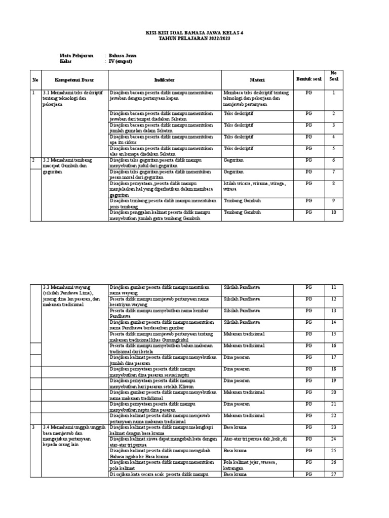 Kisi-Kisi Soal Bahasa Jawa Kelas 4 | PDF
