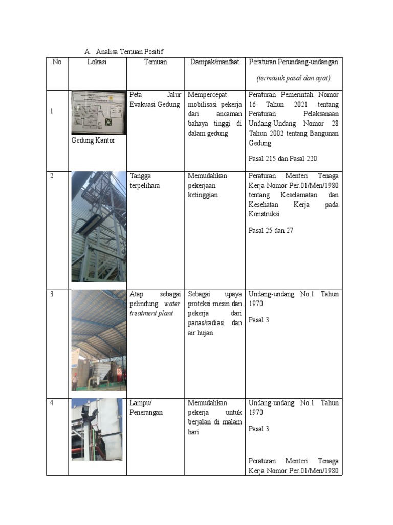 Temuan K3 dan Rekomendasi Keselamatan | PDF