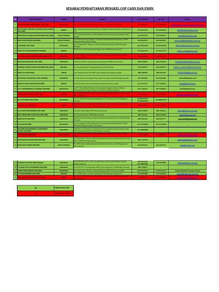 Senarai Bengkel Mengecop No. Casis Dan No. Enjin | PDF