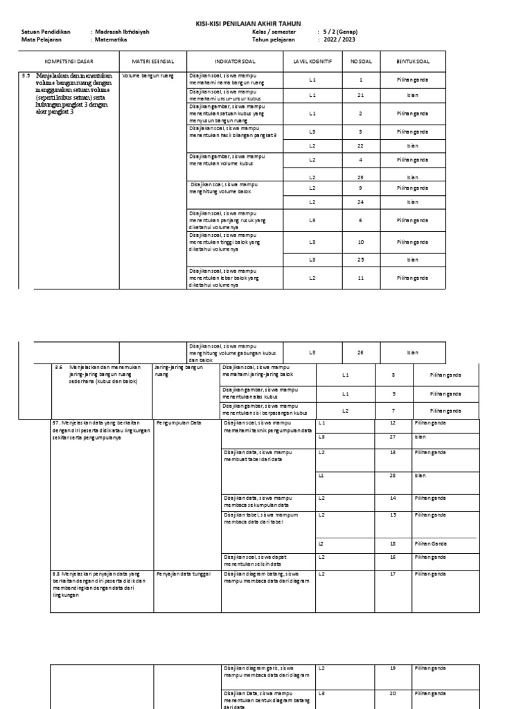 Kisi-Kisi PAT KELAS 5 | PDF