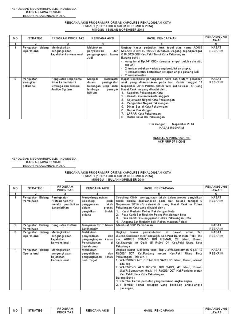 Rencana Aksi Program Prioritas Kapolres | PDF
