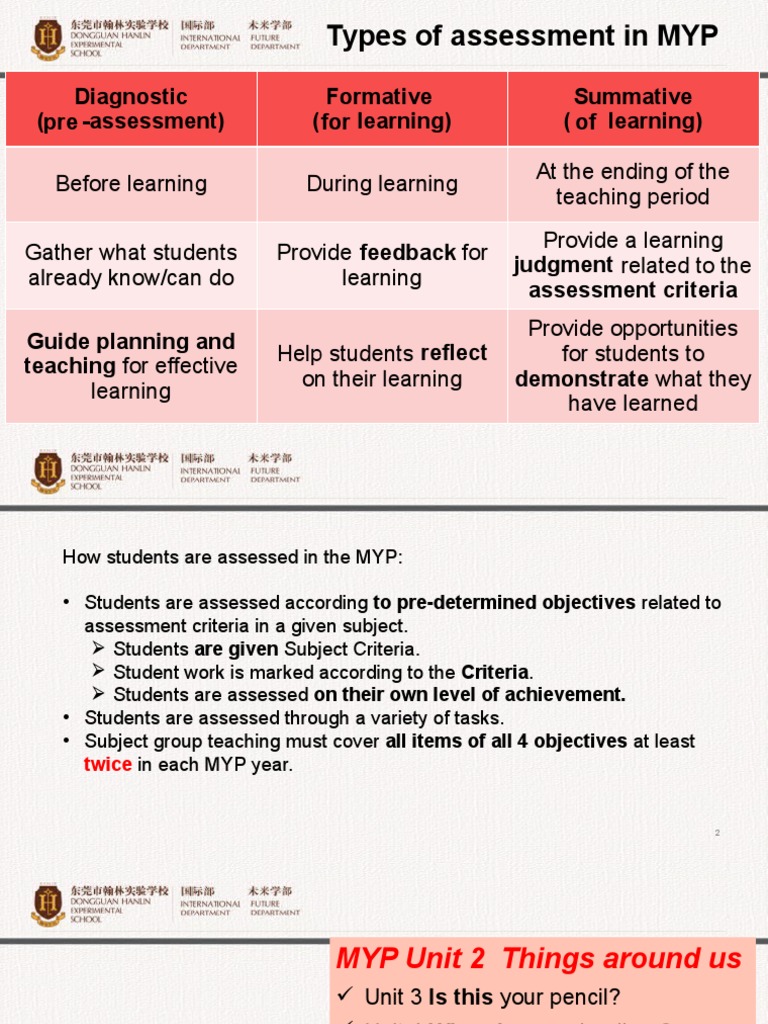 MYP Assessment | PDF | Cognition