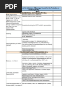 Barangay Gulod Cbjip Edited Version 1 | PDF | Child Protection ...