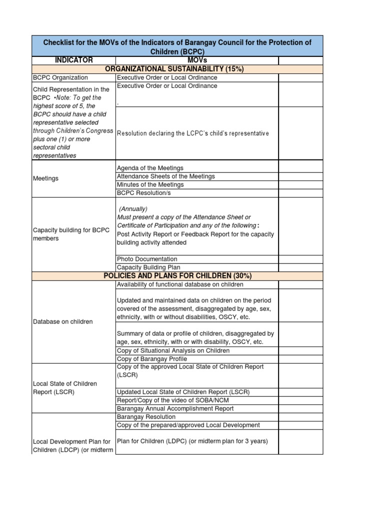 BCPC MOVs CHECKLIST | PDF | Budget