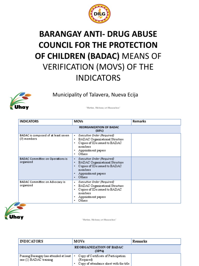 BADAC Indicators | PDF