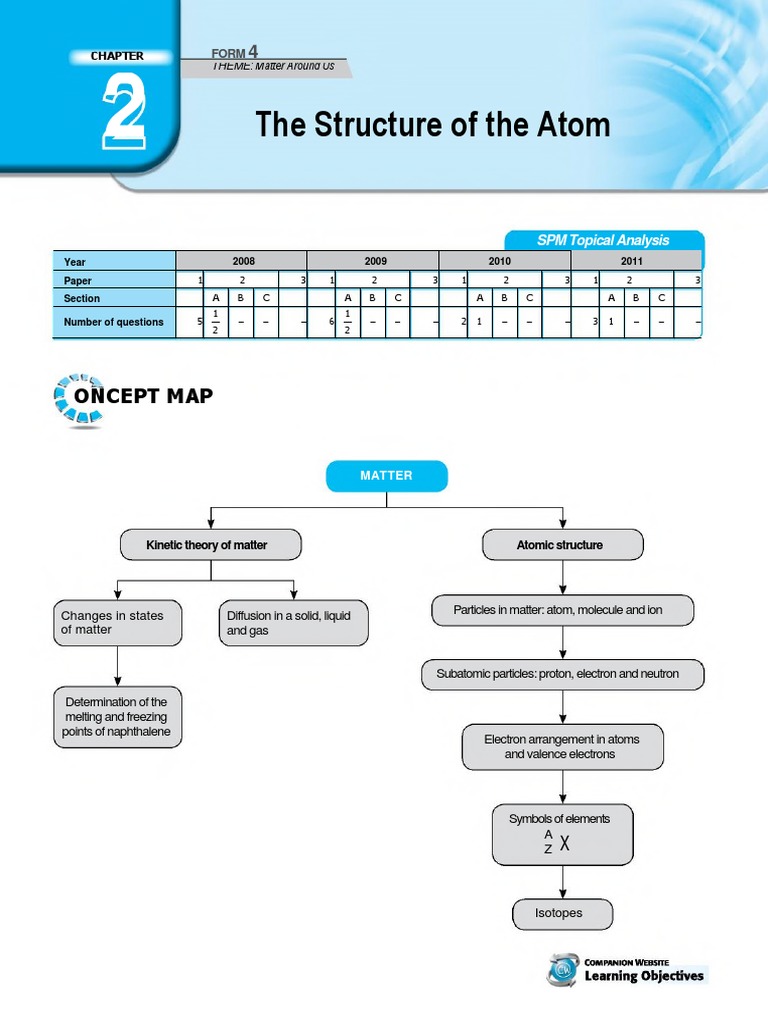 C2-The Structure of The Atom - 0001 | PDF | Atomic Nucleus | Atoms