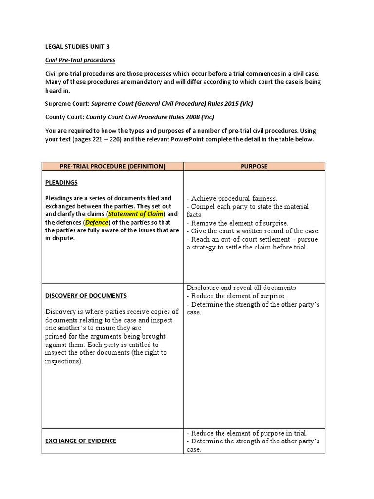 Civil PreTrial Procedures | PDF | Discovery (Law) | Common Law