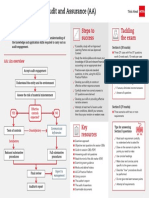 Substantive Audit Procedures Guide | PDF | Accounts Payable | Expense