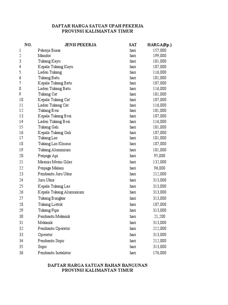 35 AHS 2021 - Prov. Kalimantan Timur | PDF
