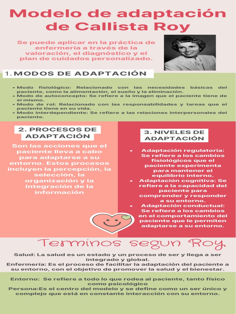 Infografía Sor Callista Roy | PDF