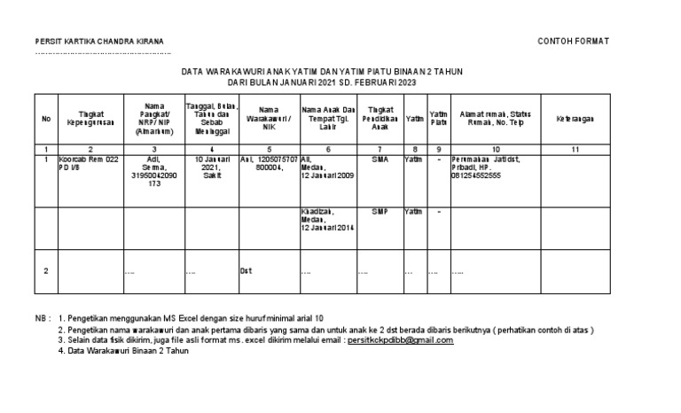 Format Data Warakawuri Biasa Januari 2023 | PDF