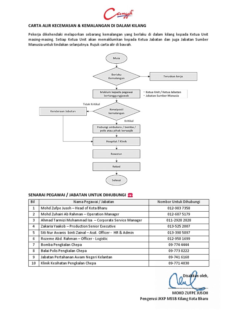 Carta Alir Kecemasan | PDF