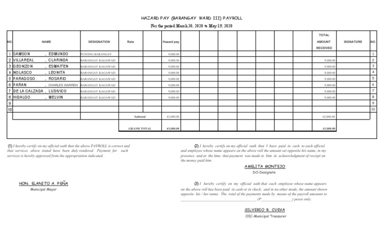 Hazard Pay Lgu | PDF | Business | Service Industries