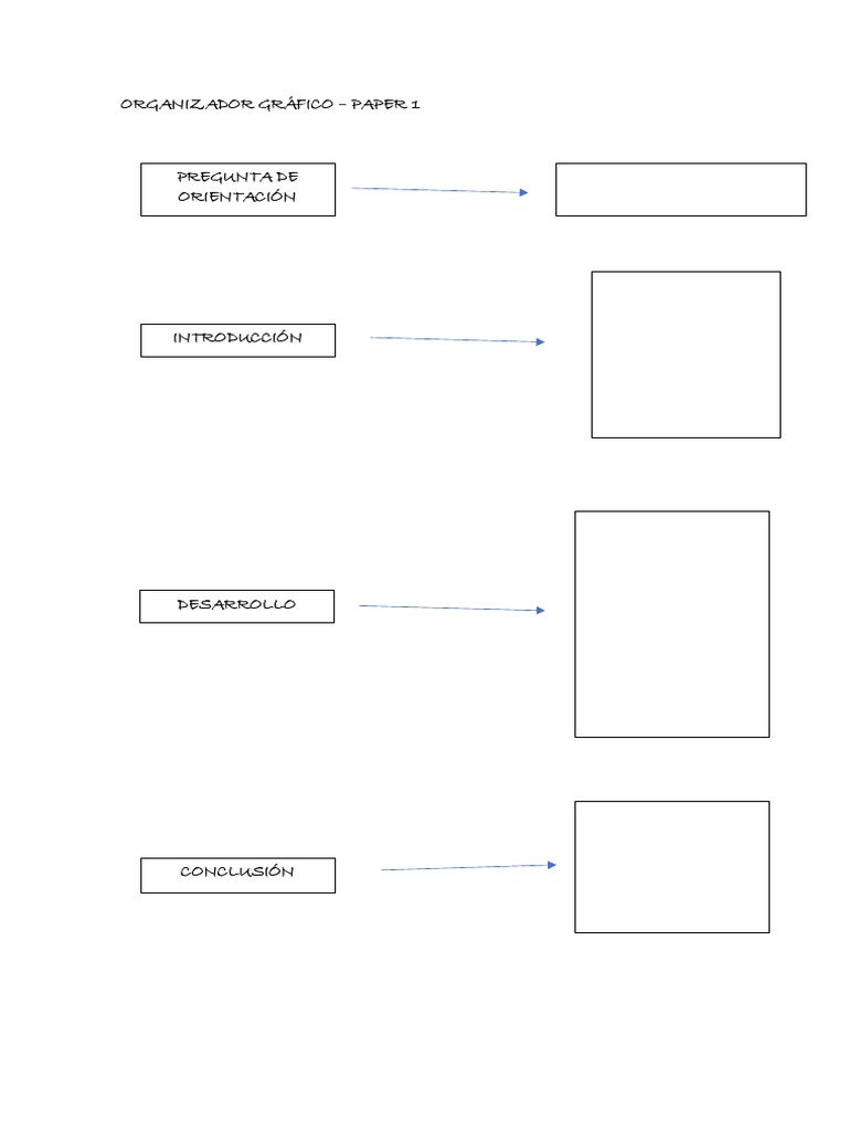 Organizador Gráfico - Paper 1 | PDF