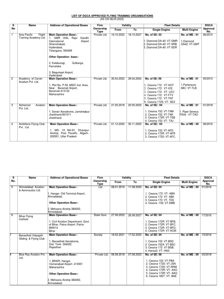 DGCA Approved Flying Schools or Academy List in INDIA | PDF