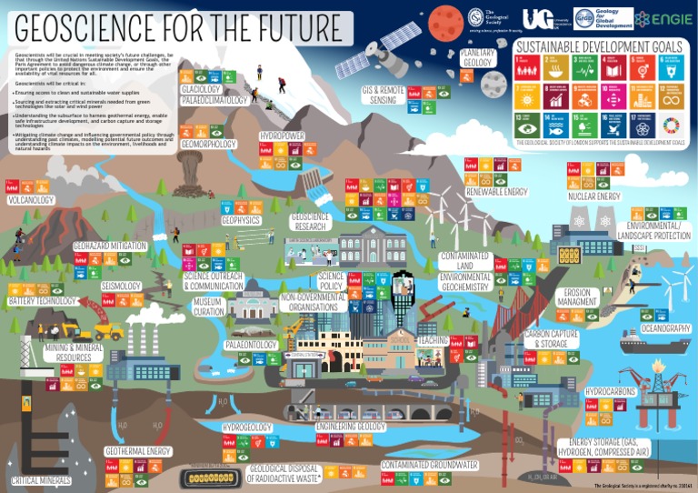 Geoscience For The Future Poster | PDF | Earth Sciences | Environmental ...