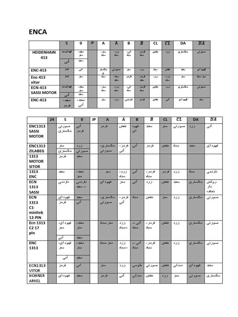 5 0 A Ā B CL DA Heidenhain 413 ENC-413 Enc-413 Vitor ECN-413 Sassi ...