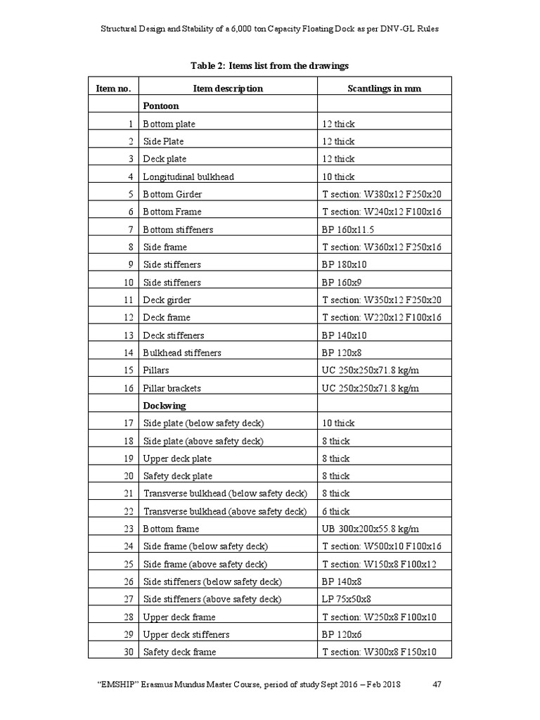 Kodathoor Gangadharan Midhun - Master - Thesis - ZUT (001-066) (47-54) | PDF | Buckling ...
