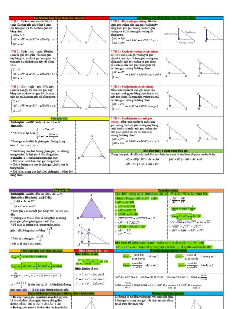 T NG H P Các Công TH C Hình THCS | PDF