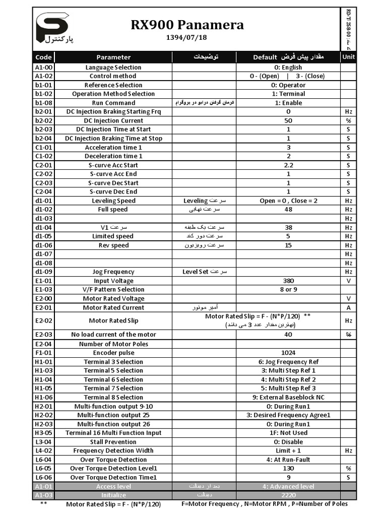 RX900 Panamera | PDF | Frequency | Electromagnetism