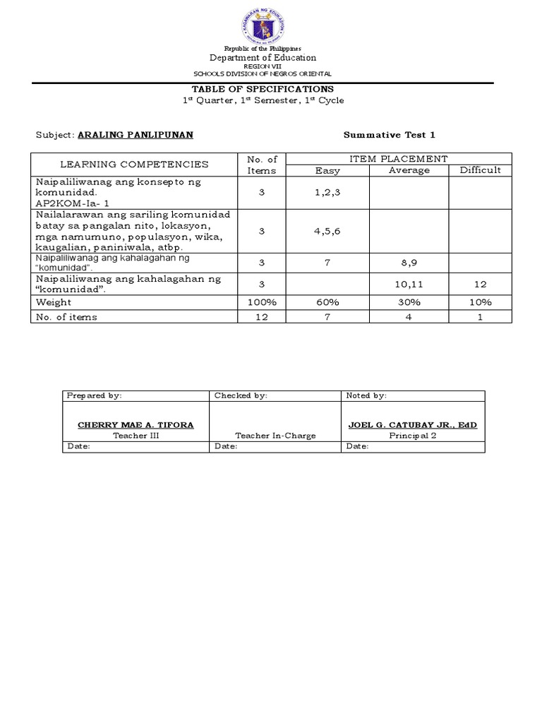Tos Q1 1ST Cycle Ap | PDF