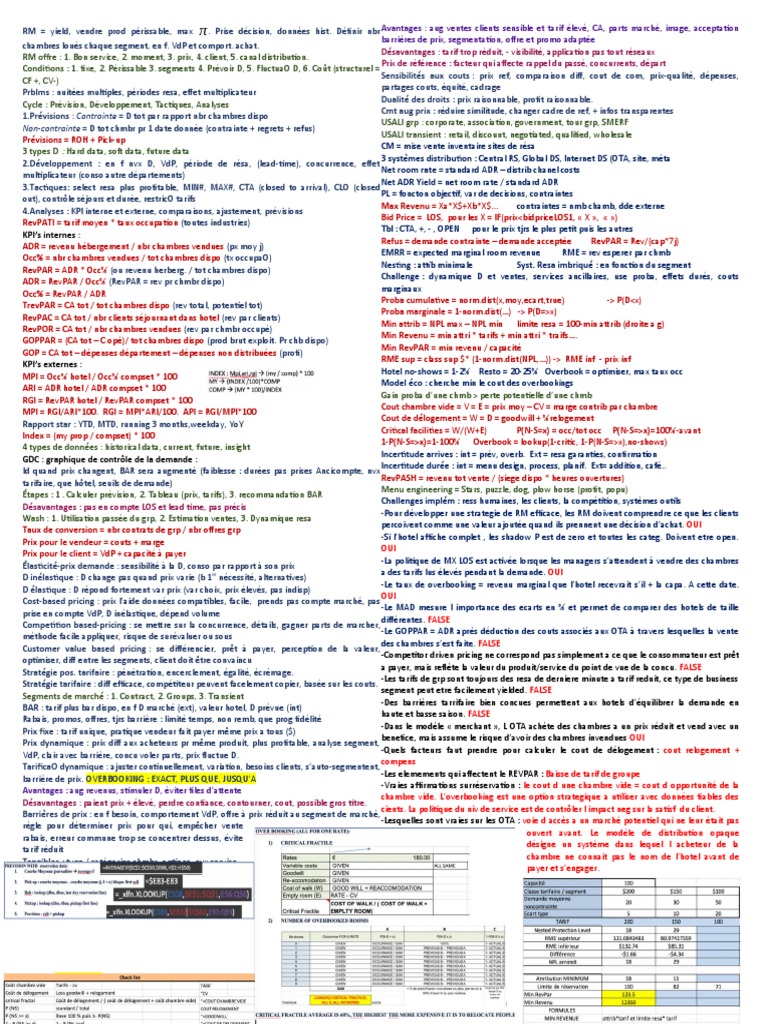 Cheatsheet Final Rm Cyrielle Pdf 
