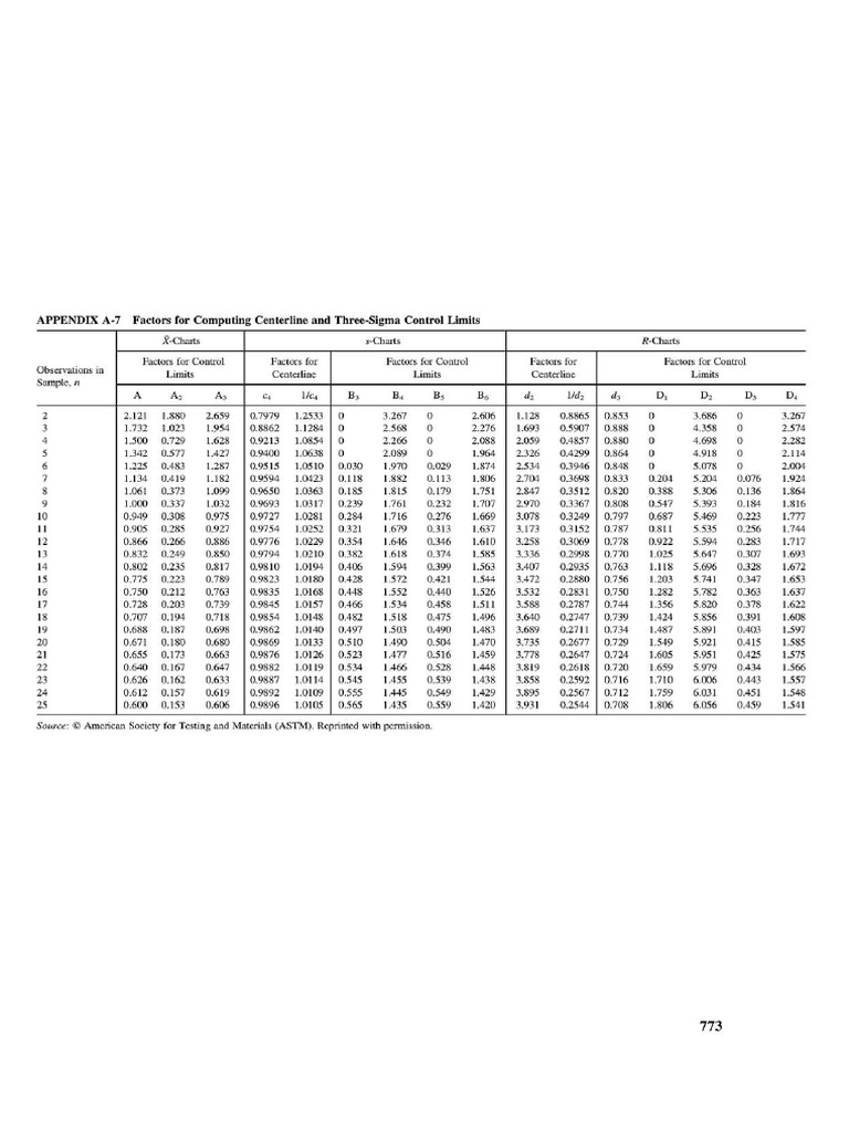 M0 Factors For Computing Control Charts | PDF
