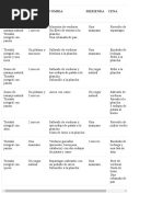 Dieta para Sindrome de Cushing | PDF | Fruta | Vegetales