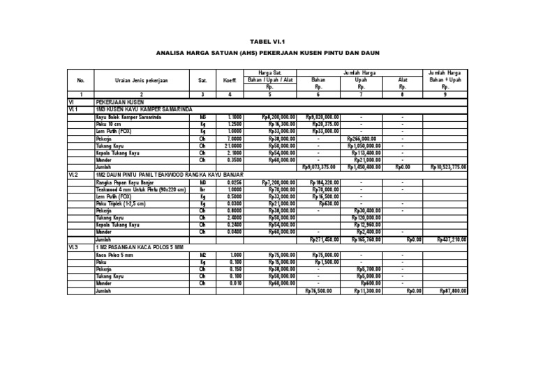 AHSP Kebutuhan Pekerjaan Kusen Pintu Dan Jendela | PDF