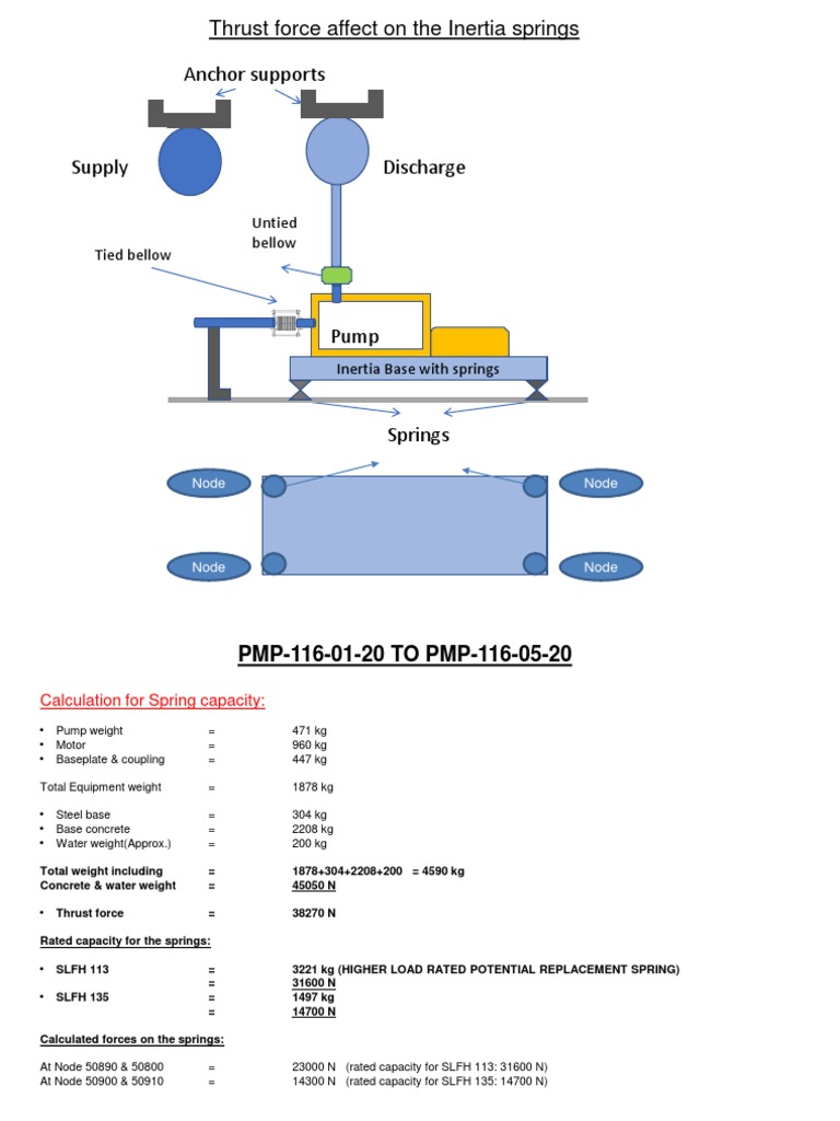 Pump Spring Capacity and Force Analysis | PDF | Screw | Mechanical ...