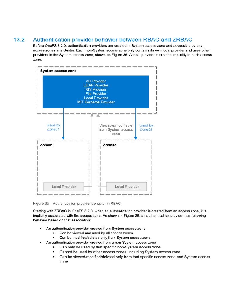 Onefs Authentication Provider Behavior Between RBAC and ZRBAC | PDF