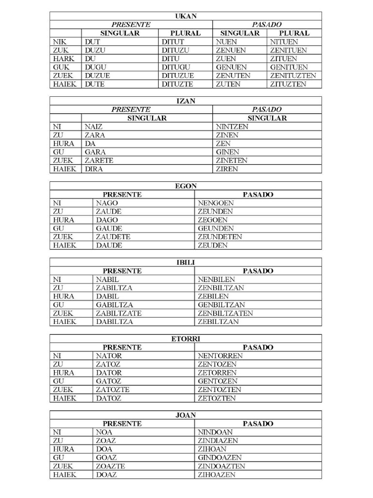 Verbos Euskera | PDF