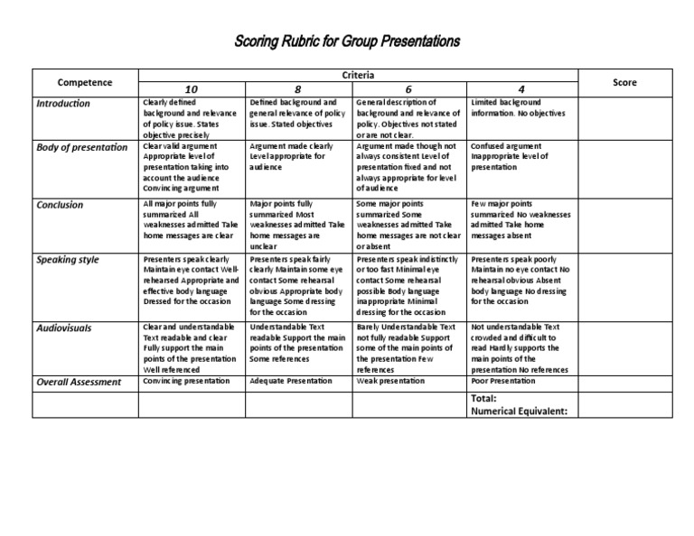 Scoring Rubric For Group Presentations Rubric | PDF | Argument | Rubric (Academic)