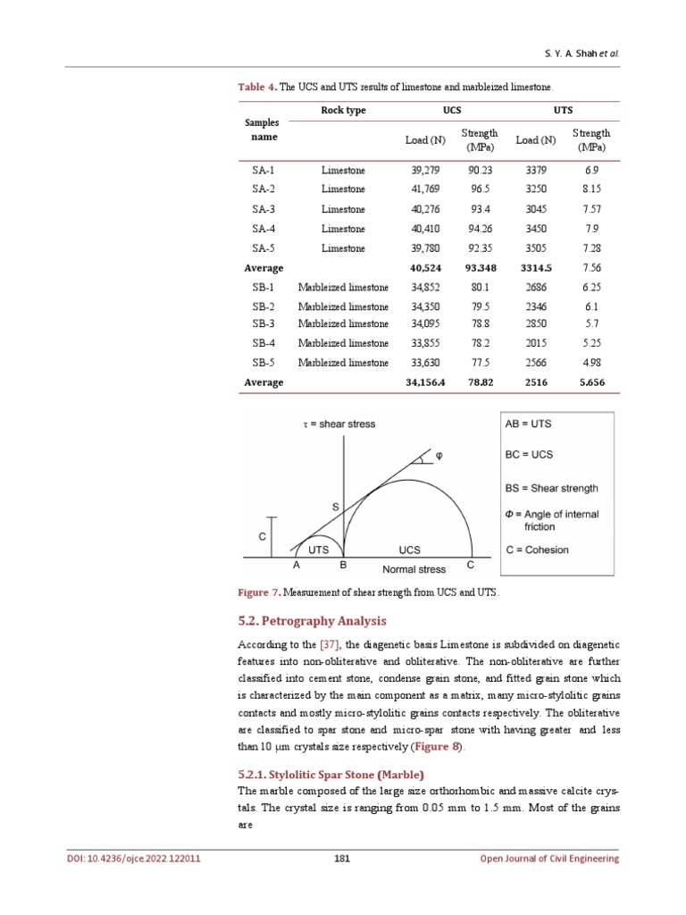 Limestone and Marbleized Strength Analysis | PDF | Limestone | Mineralogy
