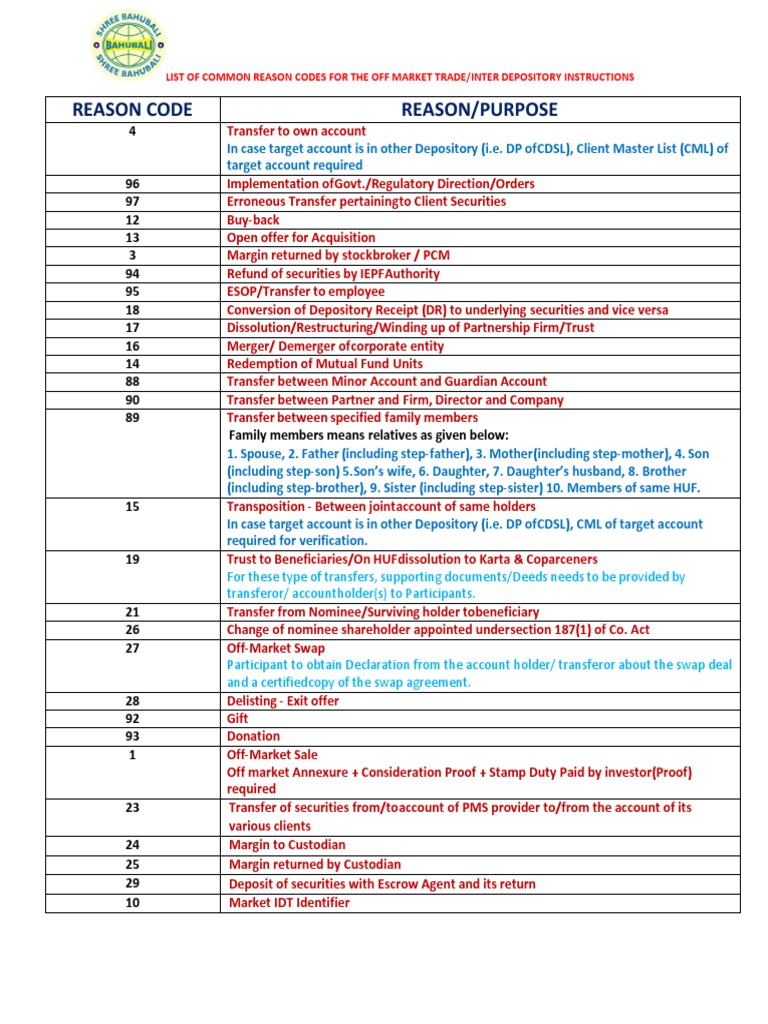 Off Market Transfer - Reason Codes | PDF | Securities (Finance ...