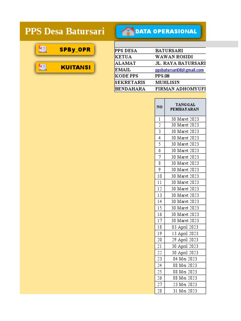 SPJ PPS Pemilu 2024: Dana Operasional | PDF
