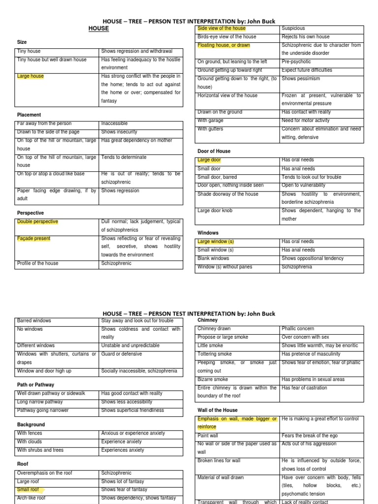 HTP Test Interpretation | PDF