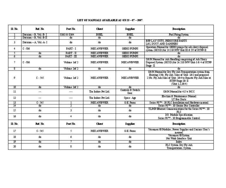 List of Manual. | PDF | Telecommunications | Computer Hardware