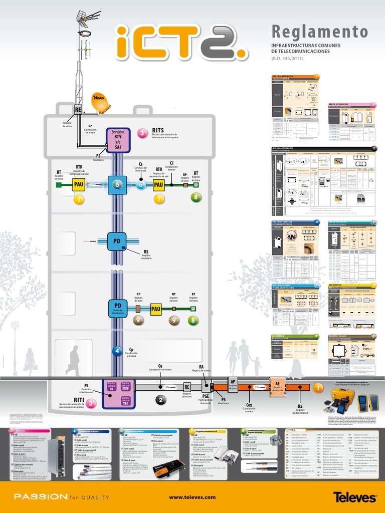 Info ITC | PDF | Telecomunicaciones | Tecnología de información y ...