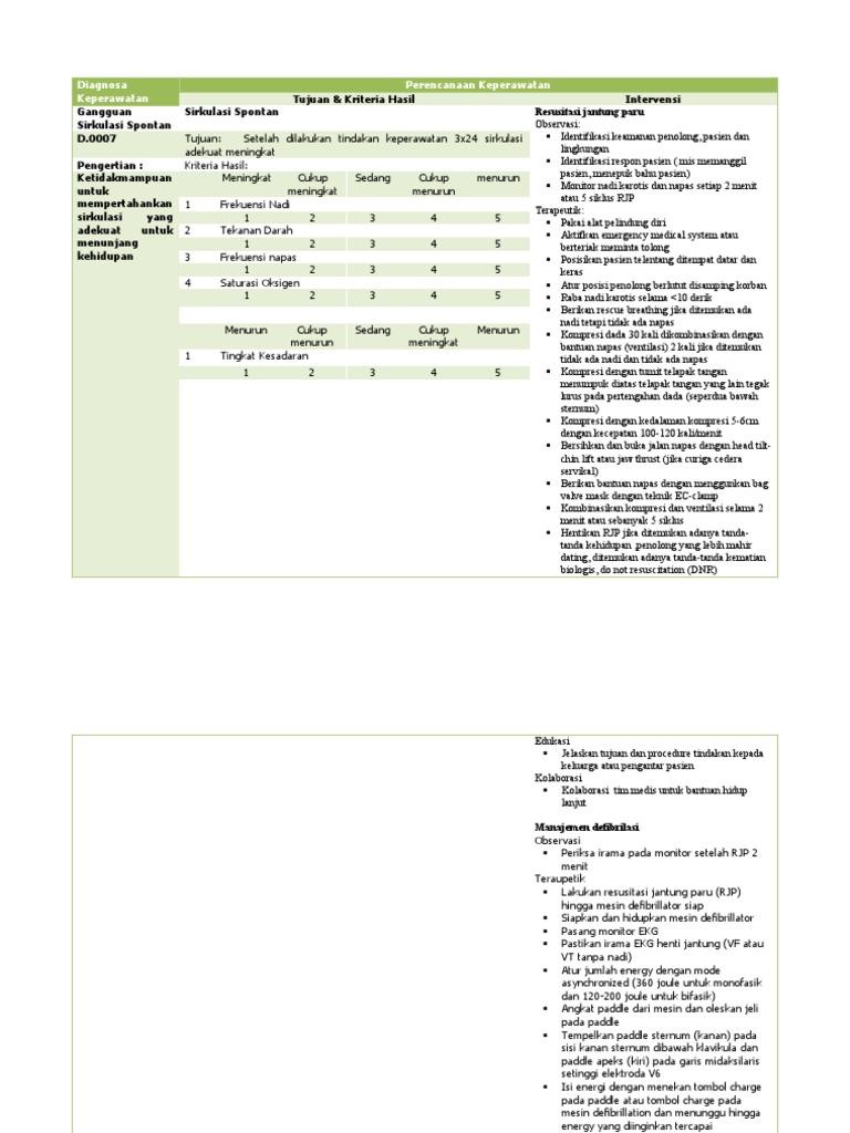Diagnosa dan Intervensi Sirkulasi Spontan | PDF