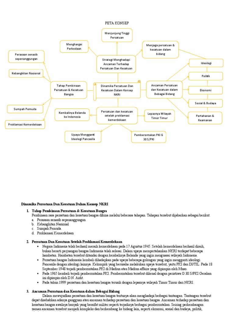 Dinamika Persatuan Dan Kesatuan Dalam Konteks | PDF