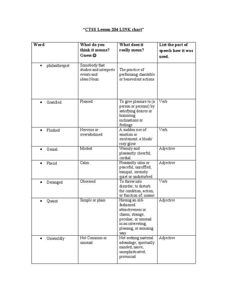 CTSS Lesson 204 Vocabulary Chart | PDF