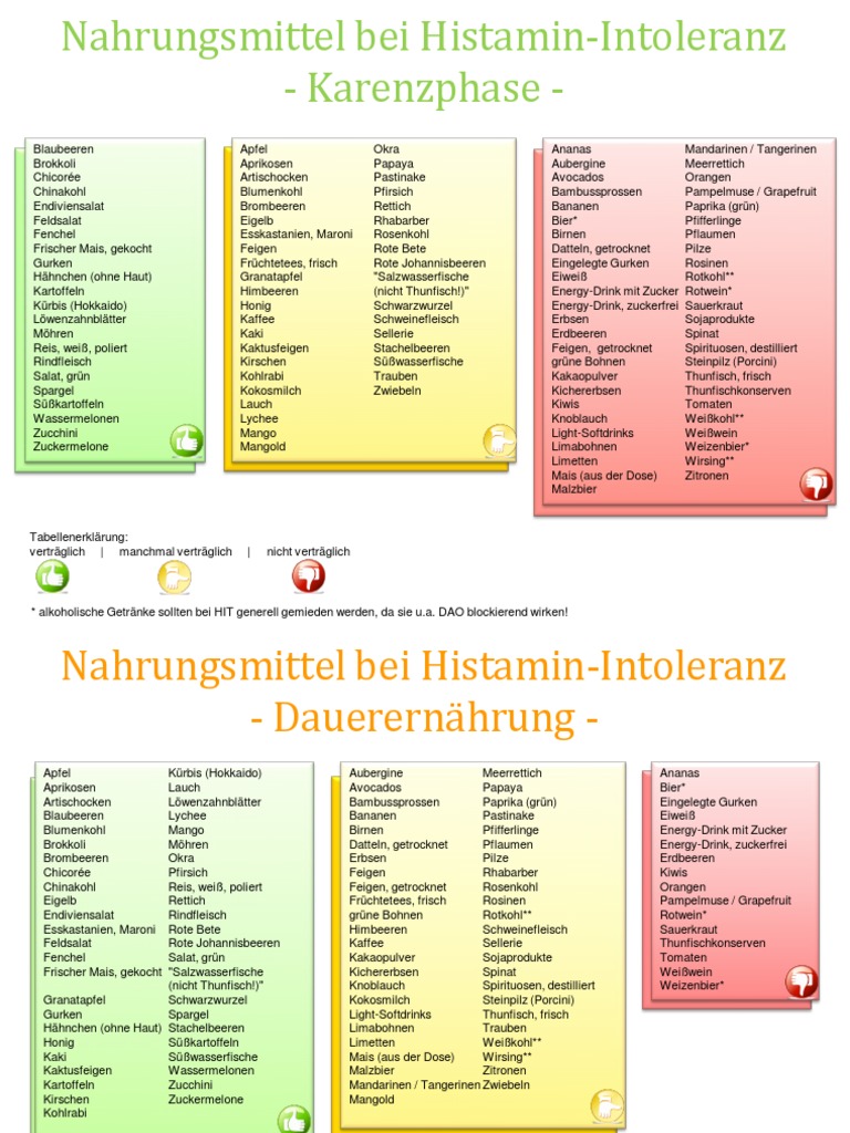 Histamin-Intoleranz V5 | PDF