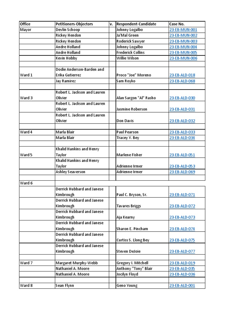 M2023 Objections | PDF